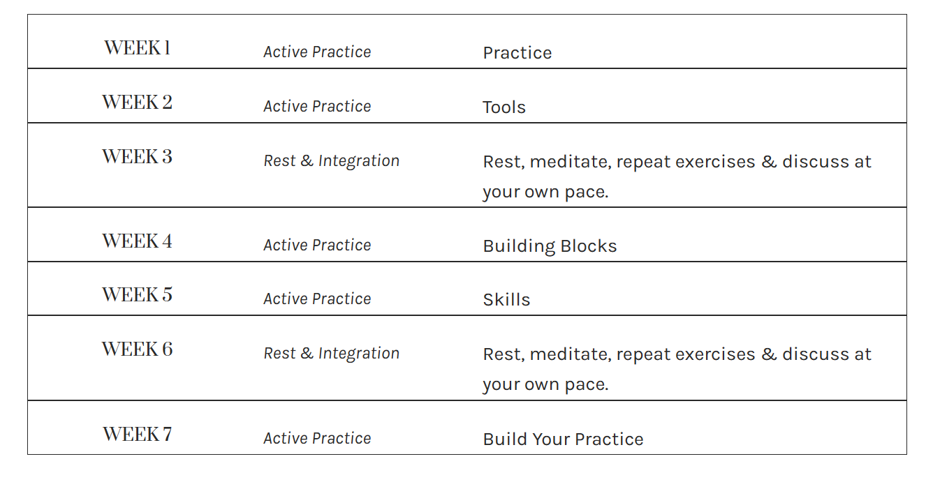 Introducing Intuitive Practice